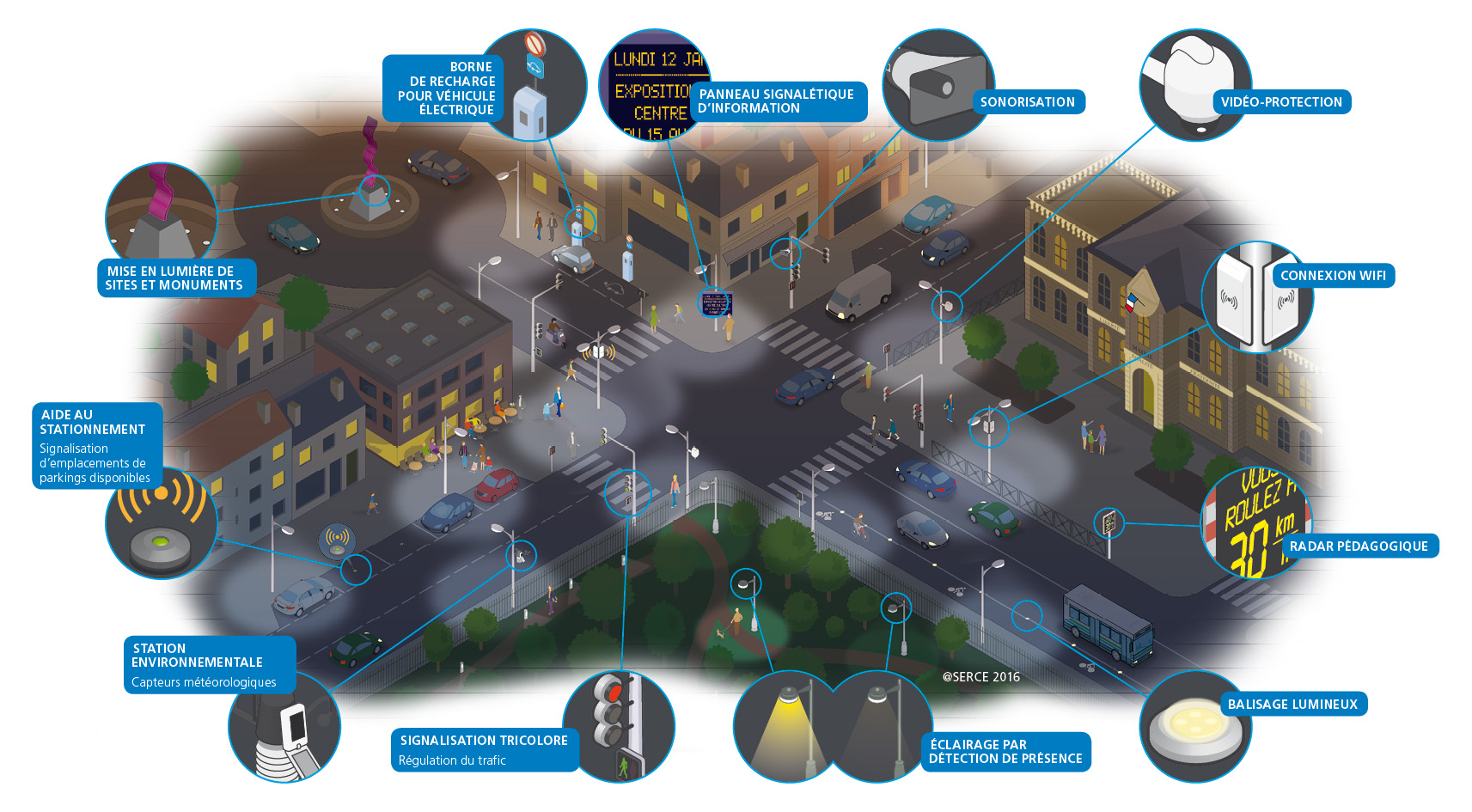 Villes intelligentes & Infrastructures urbaines - Serce